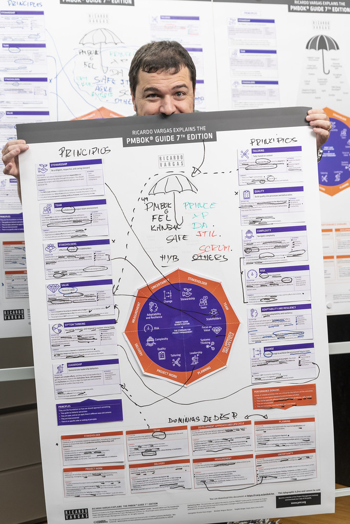 Ricardo Vargas Explica o PMBOK® Guide 7a Edição Publicado pelo PMI ...